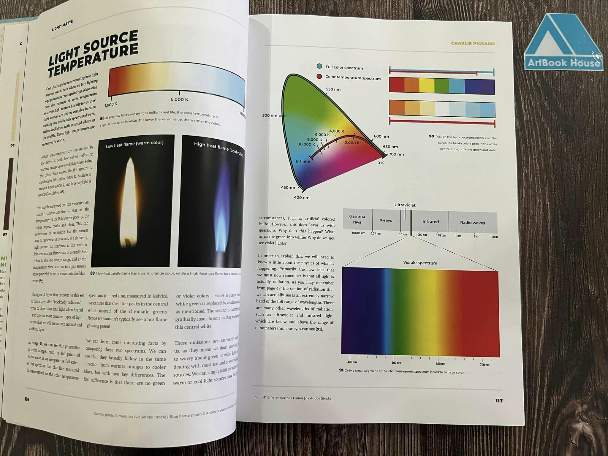 Artists' Master Series: Color & Light – 3dtotal shop