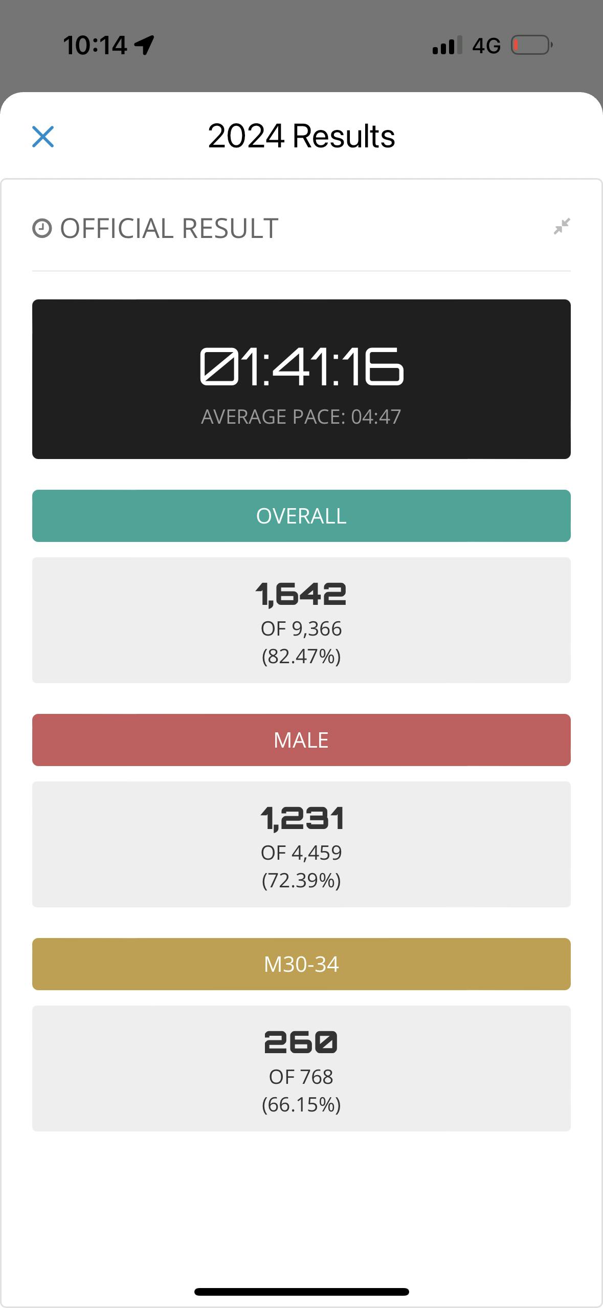 Half Marathon Training Plan - Sub 2 Hours! - GET A PB! – Ben Parkes Running