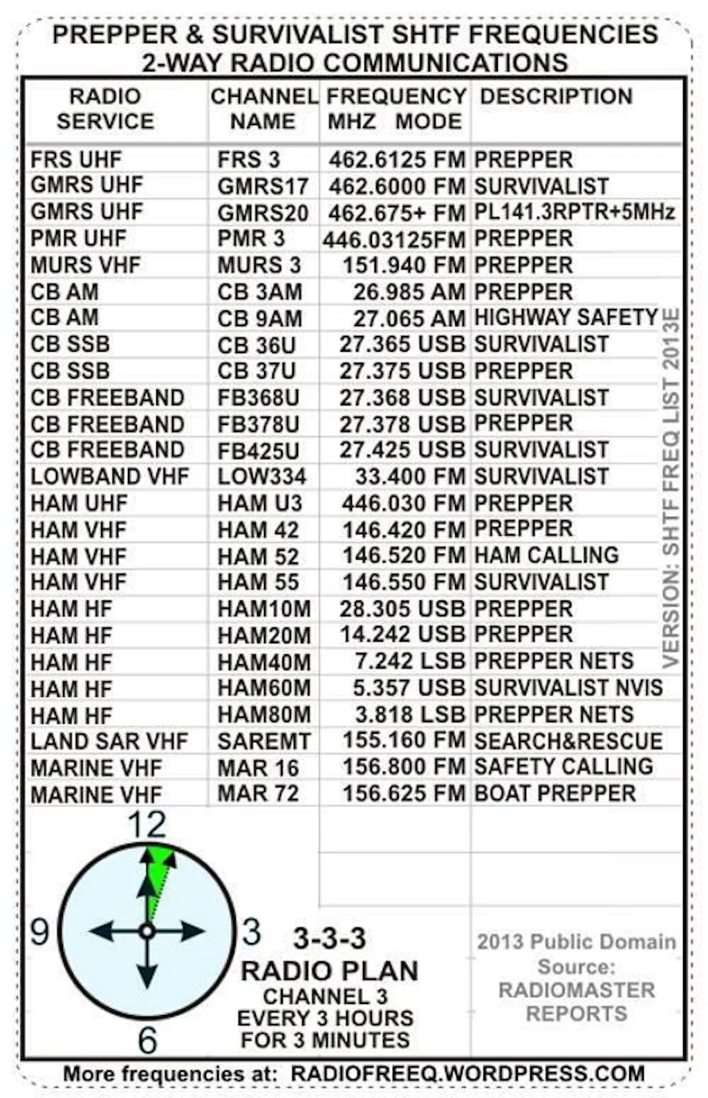 CountyComm GP-7 SSB ( GEN 4 ) General Purpose Radio - Organic Gray ...