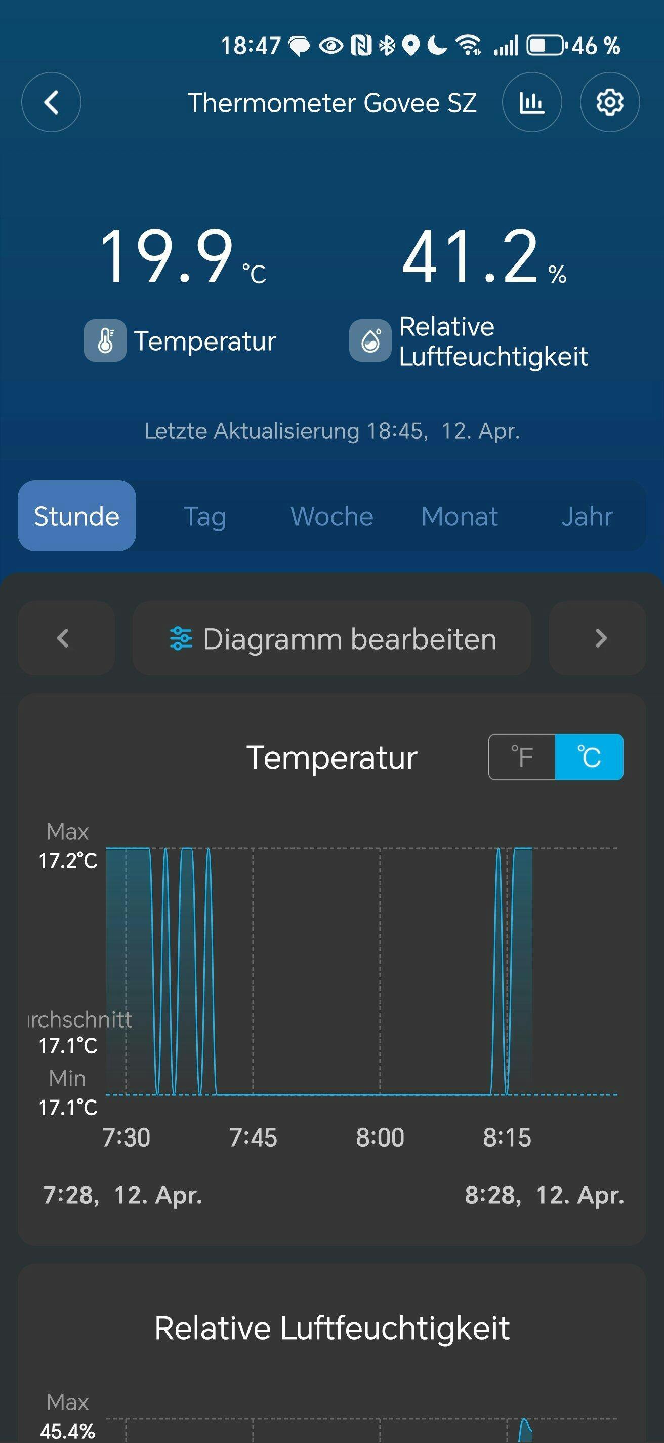 Govee Bluetooth-Hygrometer-Thermometer H5075 | Govee DE