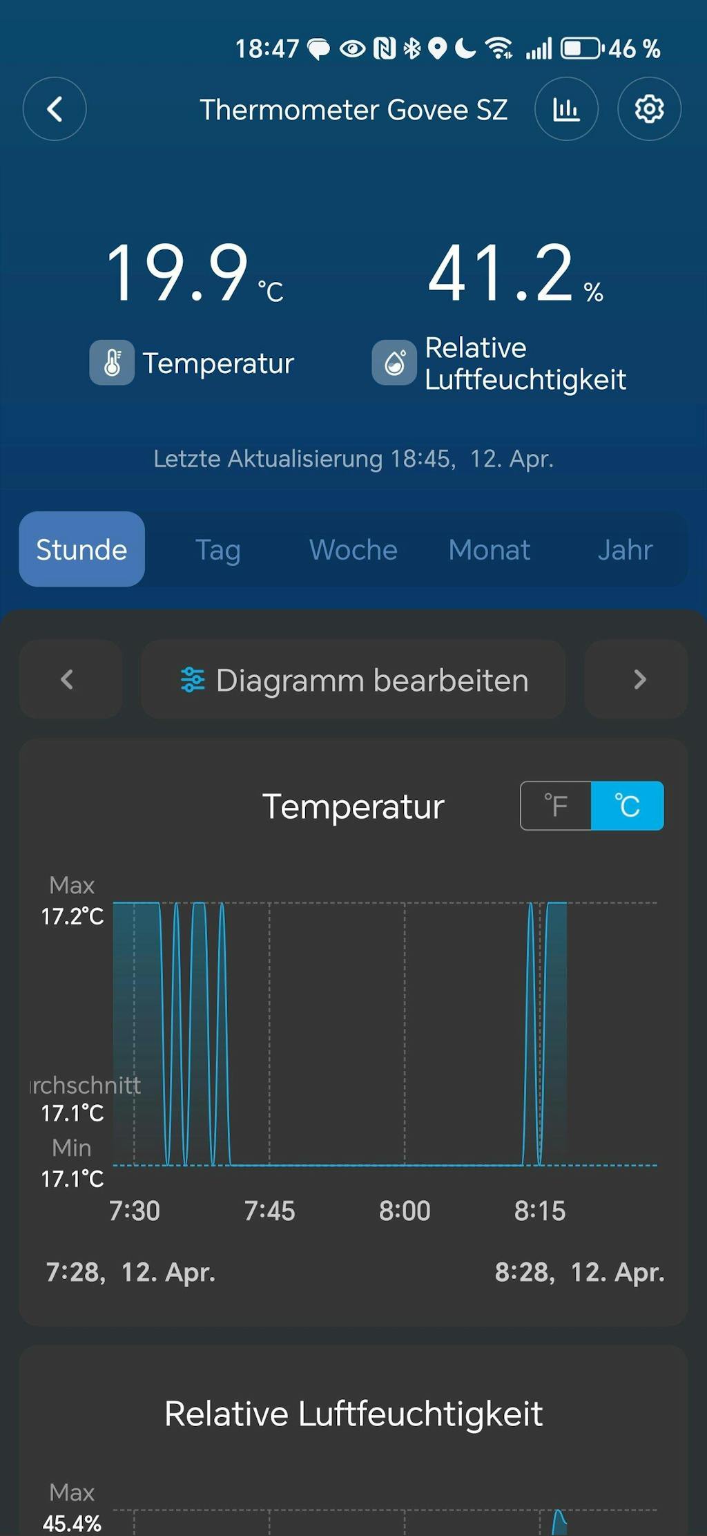 Govee Bluetooth-Hygrometer-Thermometer H5075 | Govee DE