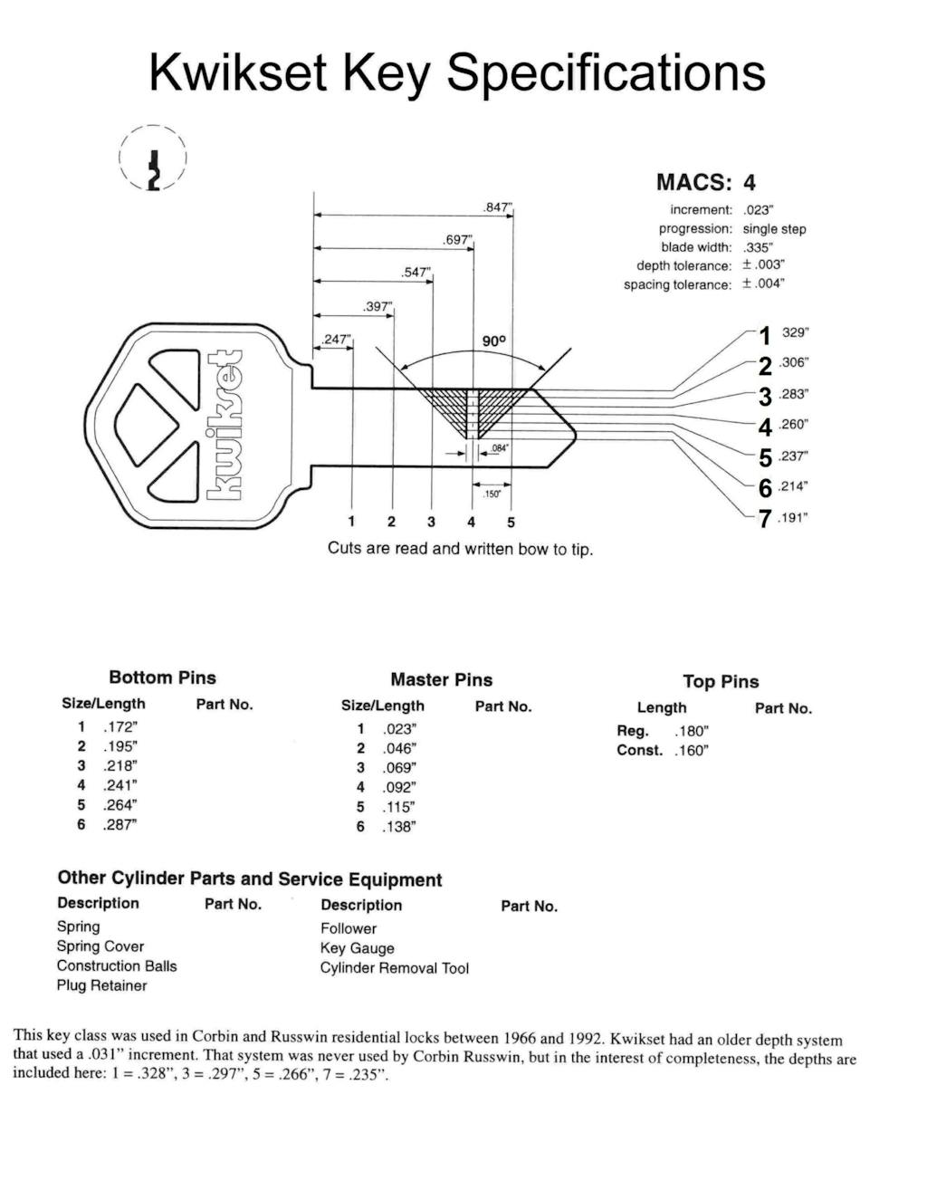 Kwikset (KW1) 5-Pin Code Cut Key – Everything Locks