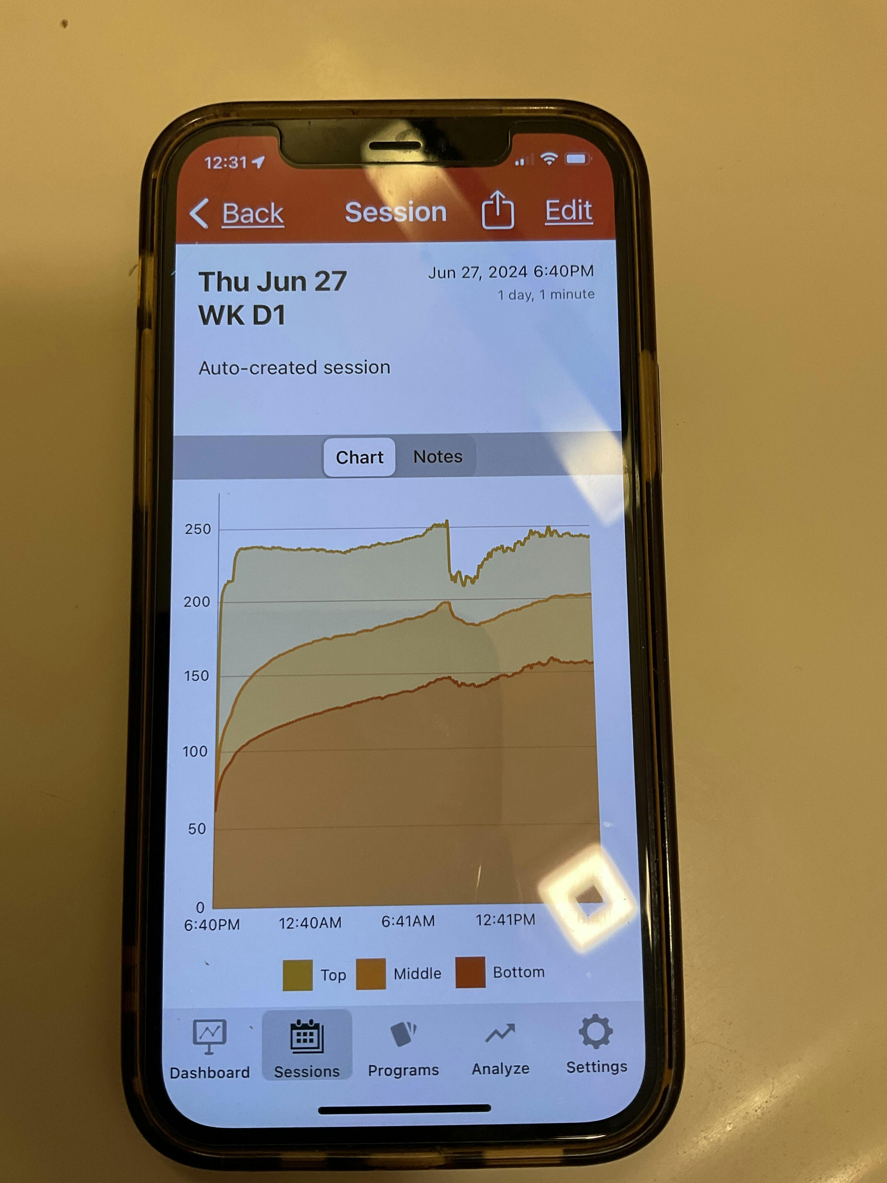 FireBoard 2 Pro - FireBoard Labs