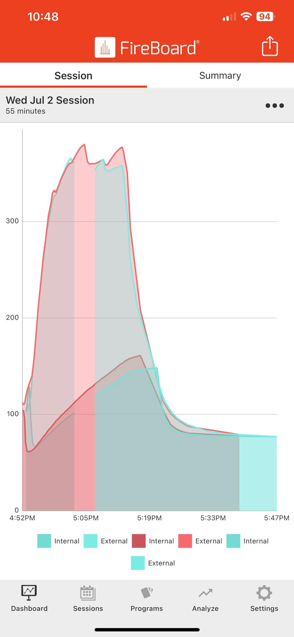 Dual-Band Wireless Meat Thermometer | Meet FireBoard Pulse