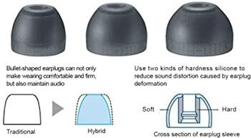Headphone Zone Triple-Flange Silicone Eartips