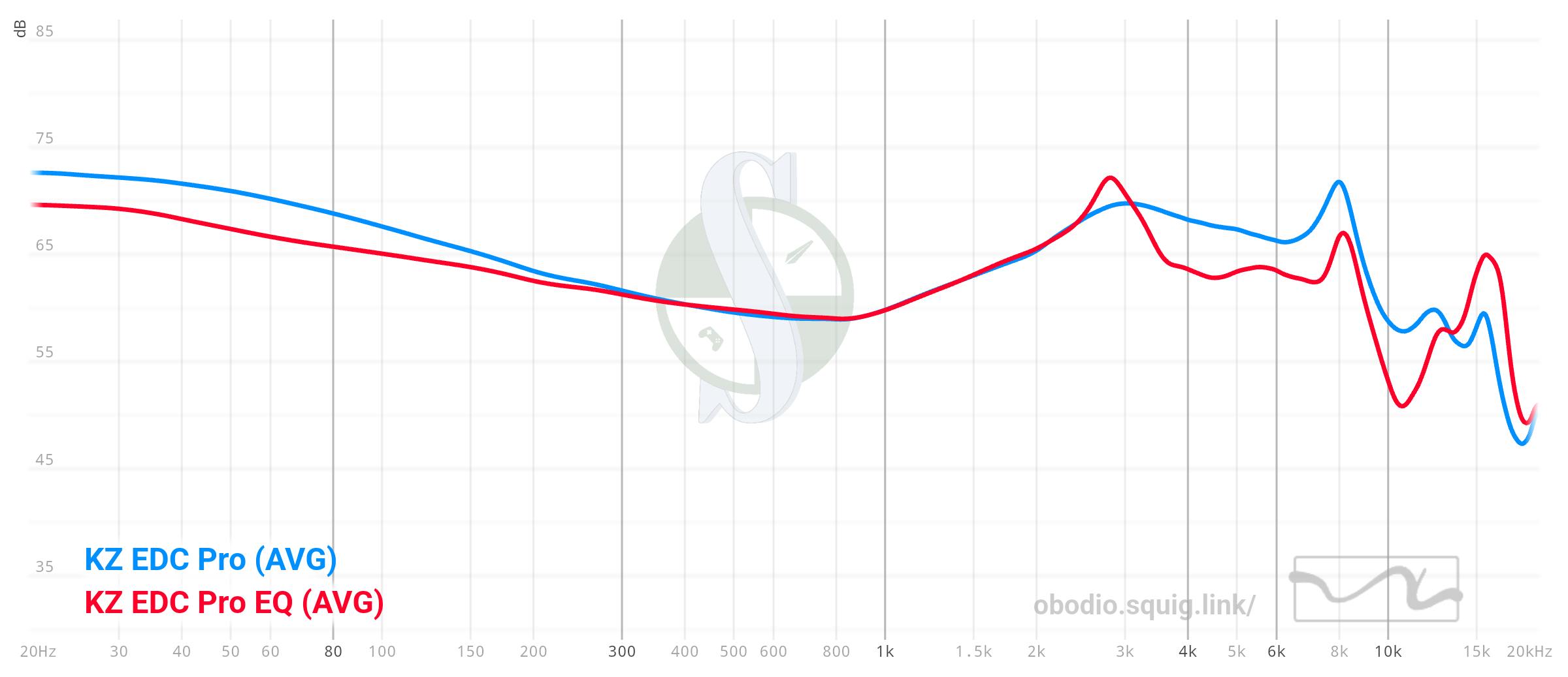 Headphone Zone Triple-Flange Silicone Eartips