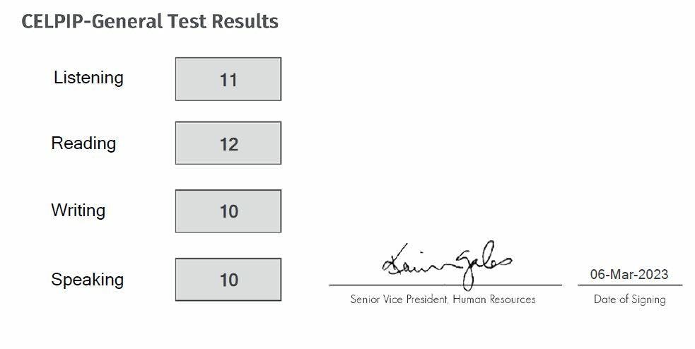 CELPIP ALL INCLUSIVE 10+ Course! 15 Hours! - HZad Education