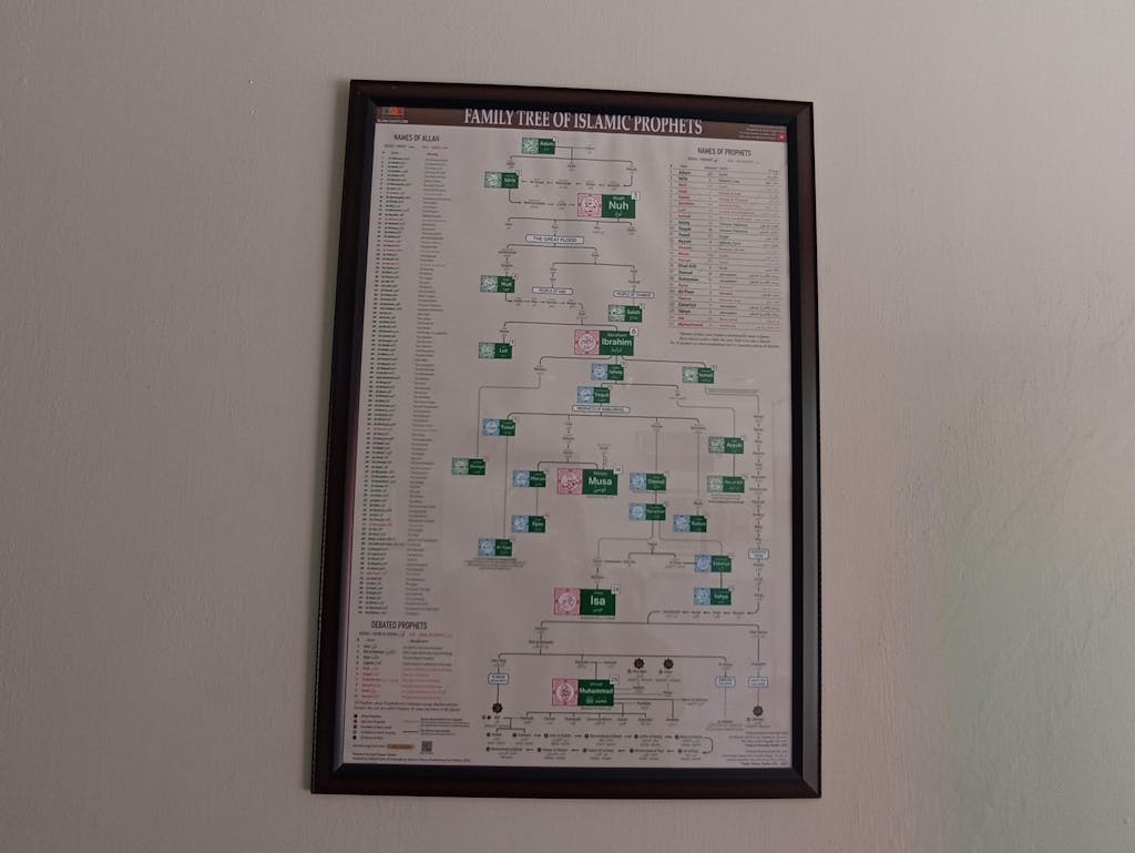 Family Tree of Islamic Prophets – Islamic Charts