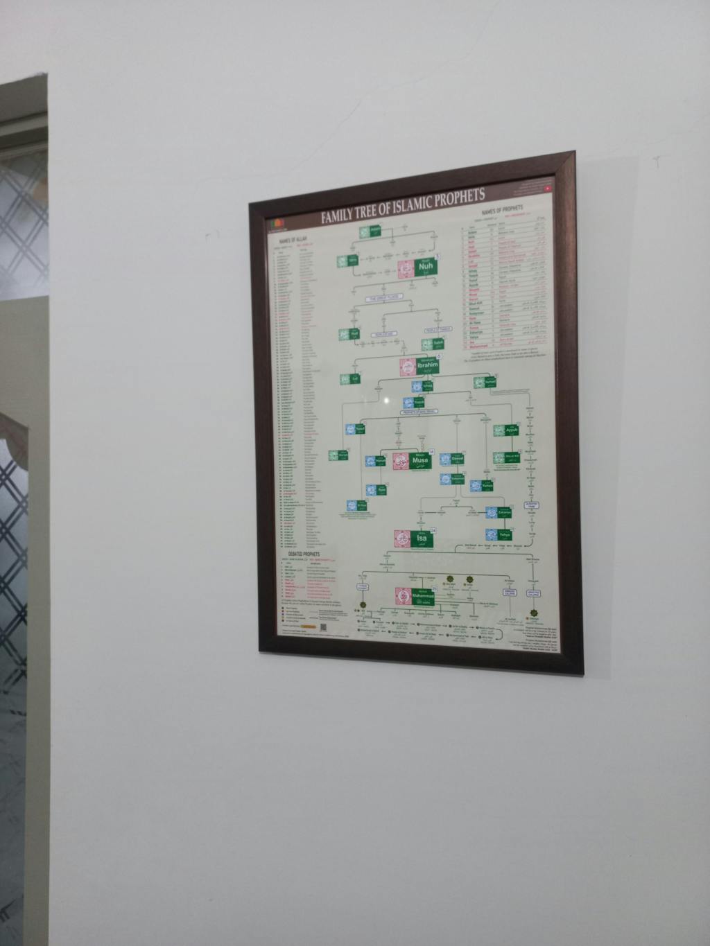 Family Tree of Islamic Prophets – Islamic Charts