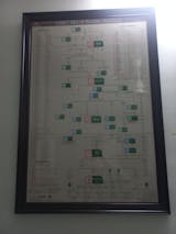 Family Tree of Islamic Prophets – Islamic Charts