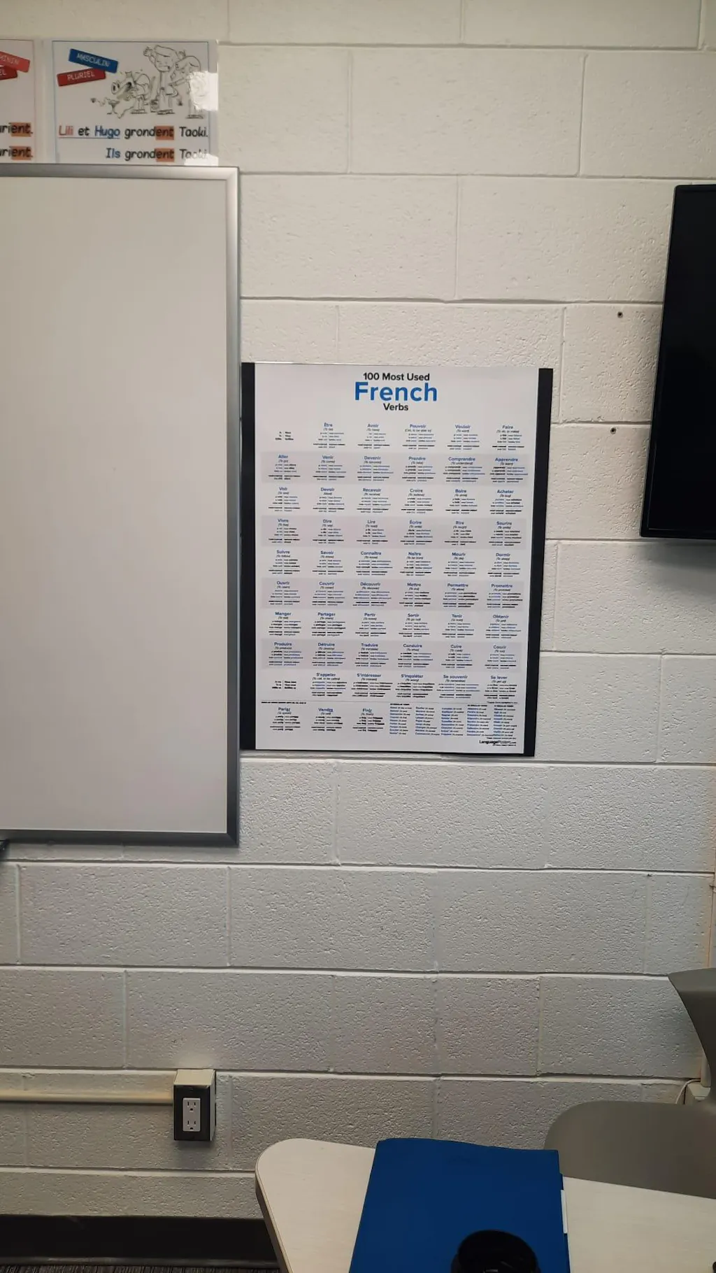 100 Most Used French Verbs Poster - French Conjugation Chart ...