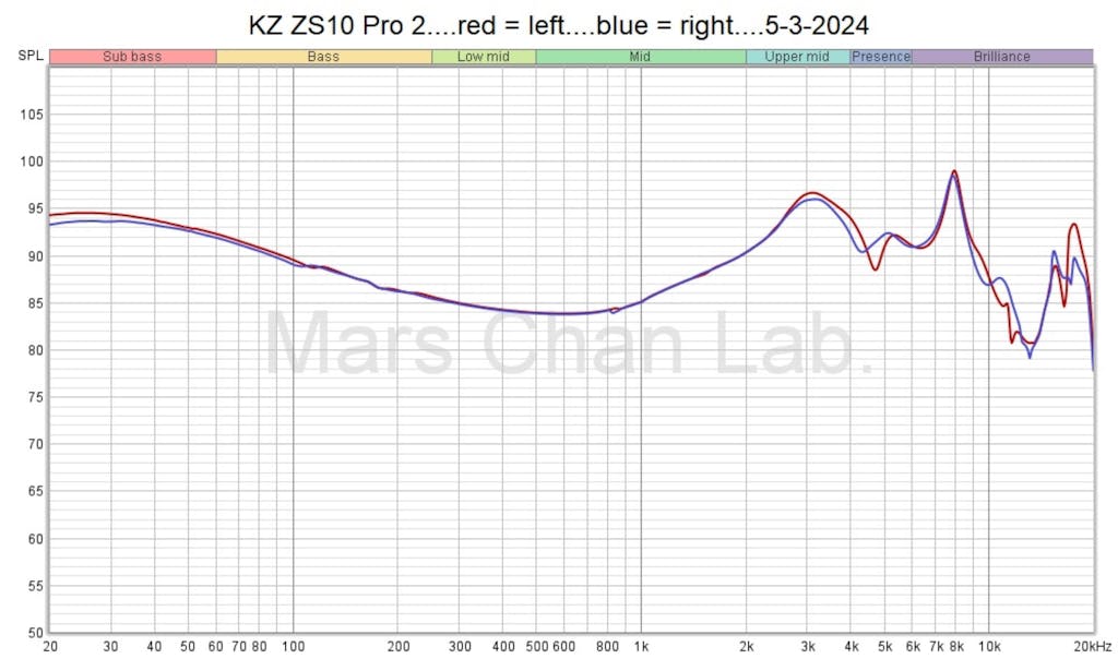 Linsoul x KZ ZS10 PRO 2 – Linsoul Audio