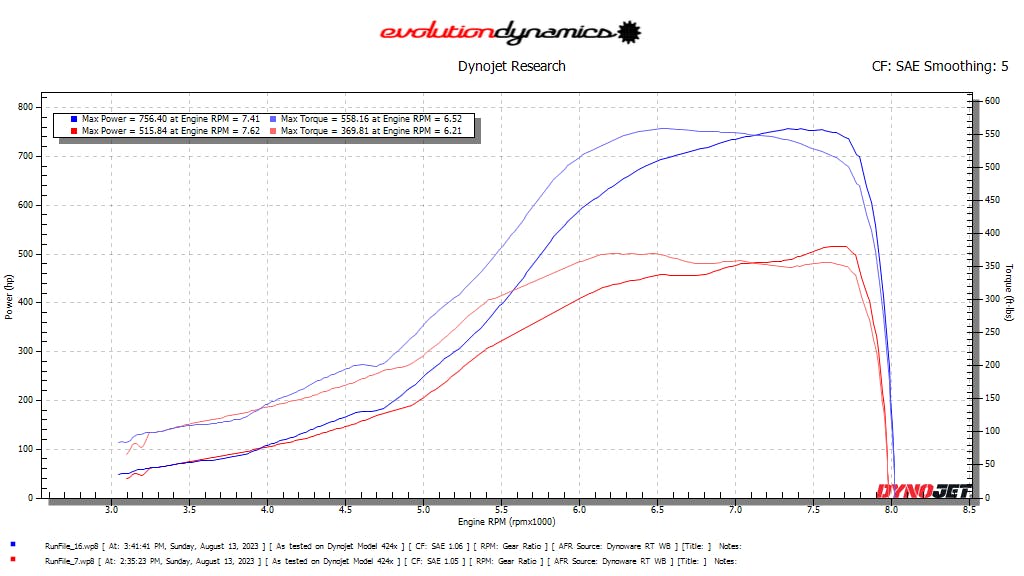 Precision Turbo 6262 Turbocharger | MAPerformance