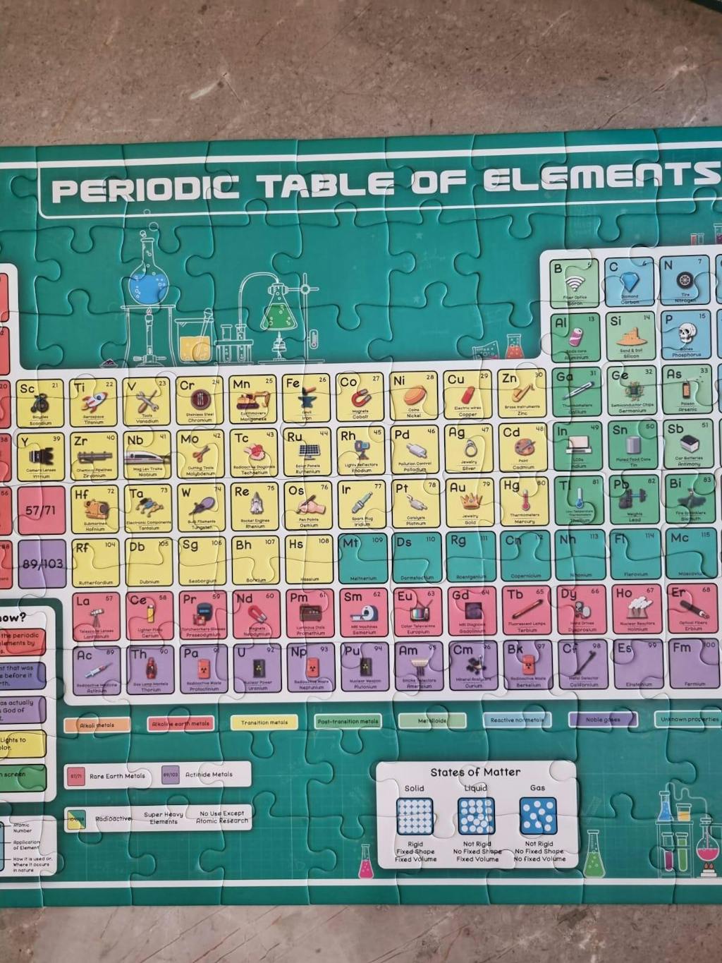 Periodic Table of Elements Jigsaw Puzzle (108 Jumbo Pieces) – NESTA TOYS