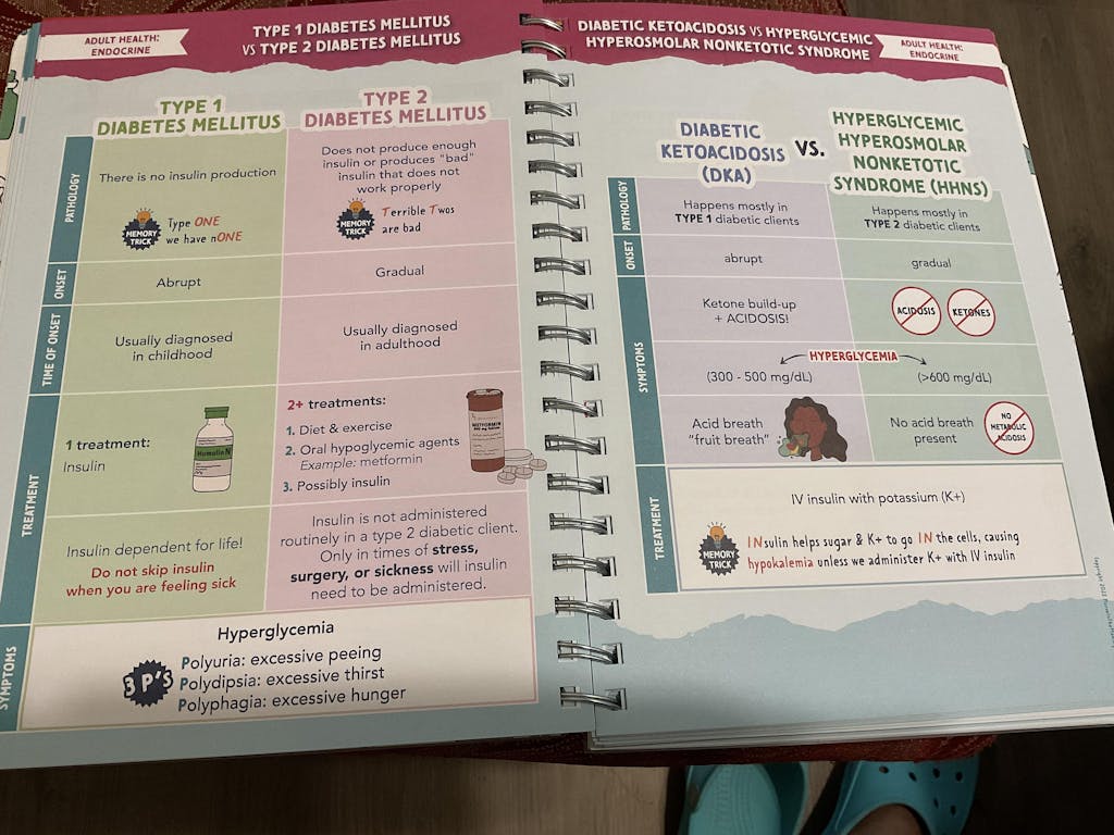 NCLEX Study Notebook – NurseInTheMaking