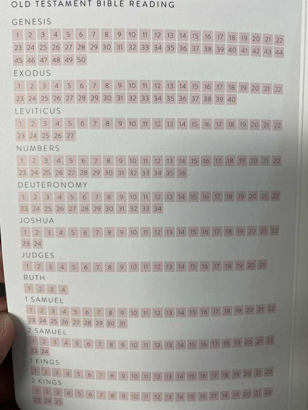 Old Testament Bible Journal Pack – Passionate Penny Pincher