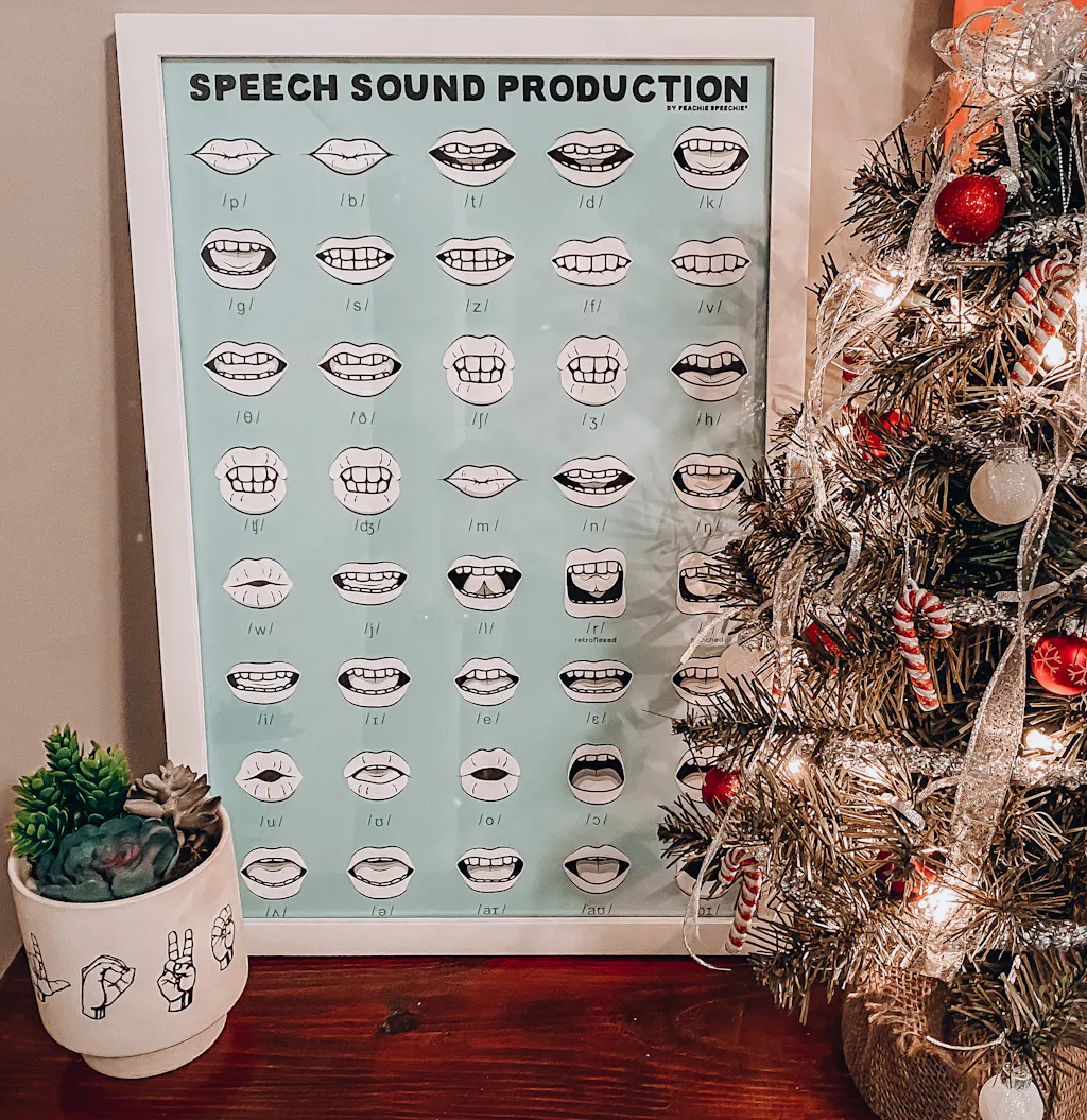 Speech Sound Production Poster - Speech Sound Mouths