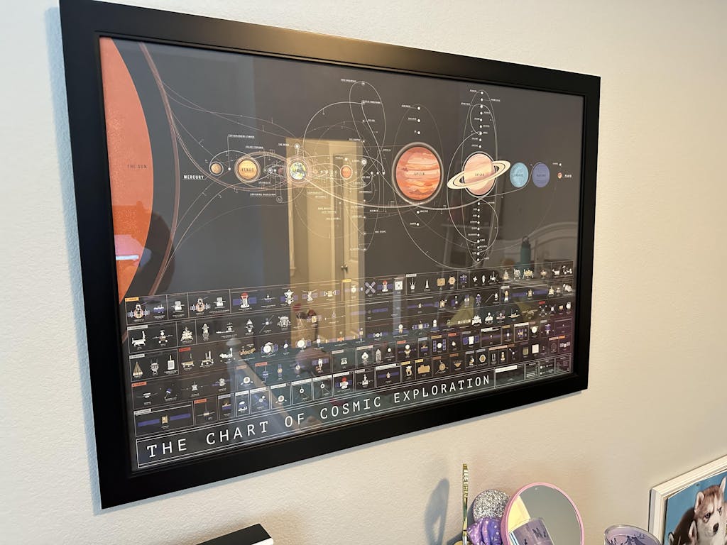 The Chart of Cosmic Exploration – Pop Chart