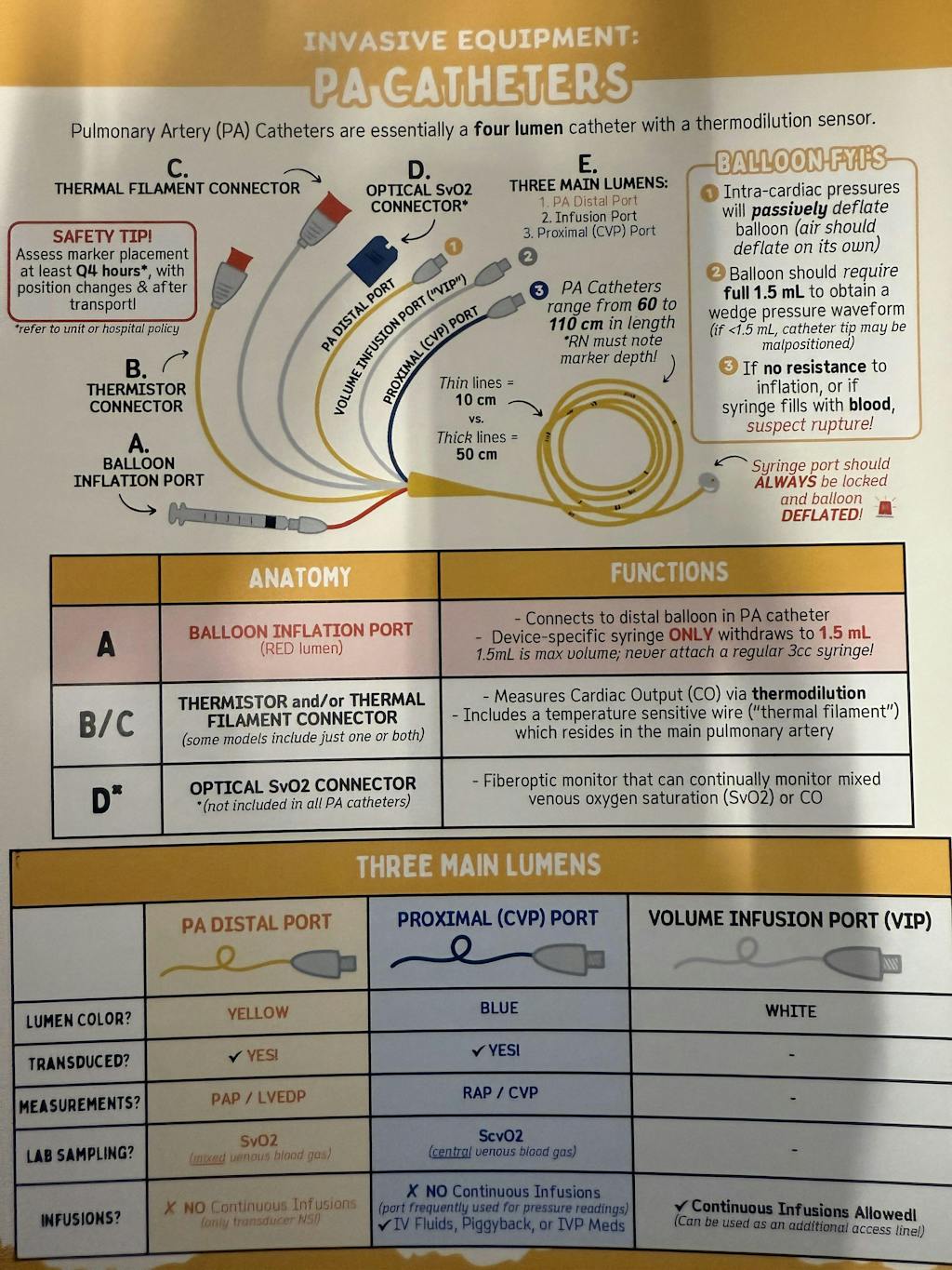 New to ICU™ 2.0: A Visual Guide to Critical Care Nursing – ScrubLifeNotes
