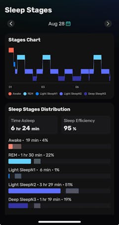 GO2SLEEP to track sleep,screen sleep apnea,sleep apnea,sleep test ...