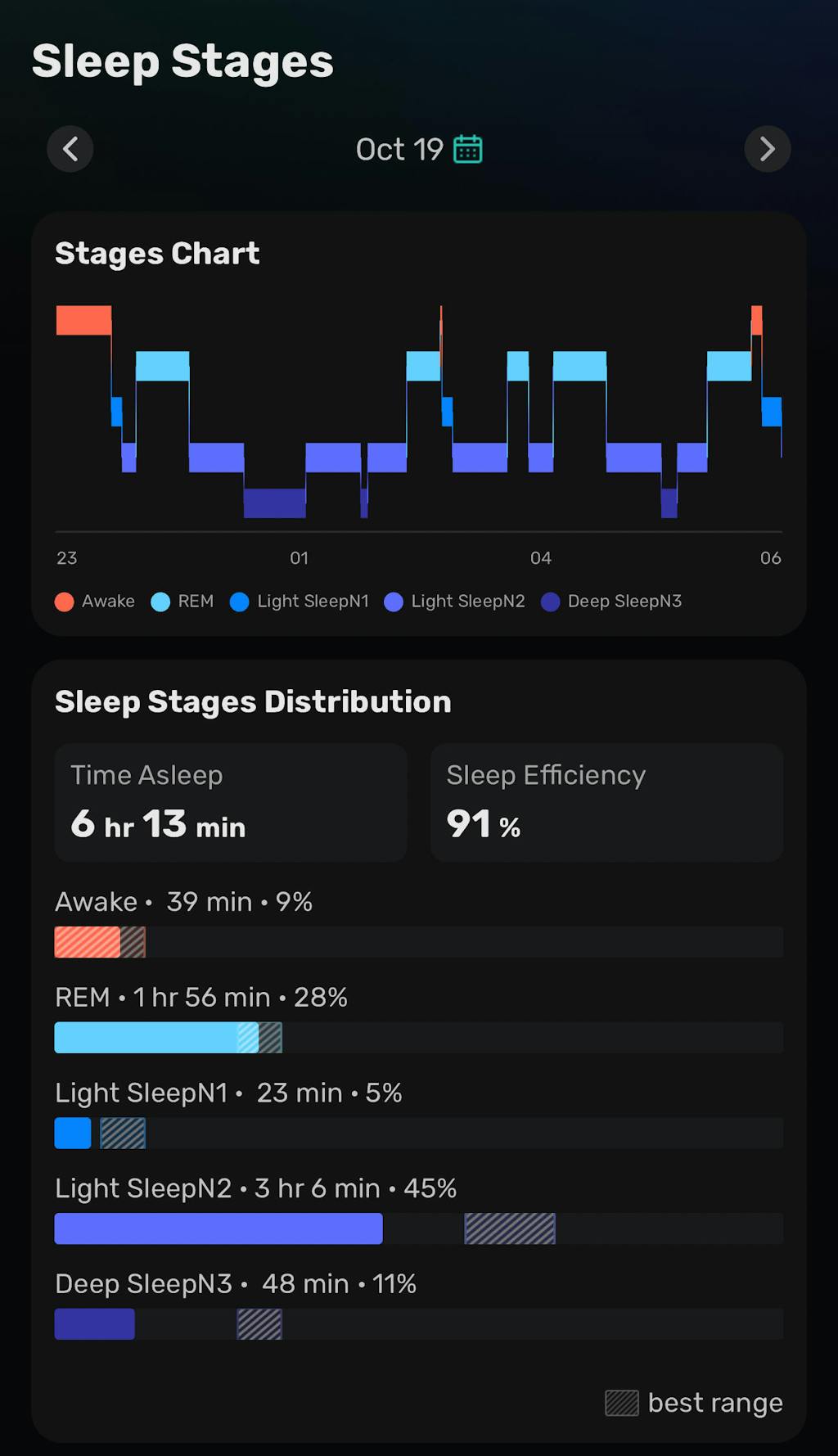 Go2sleep 3 – Sleepon Official
