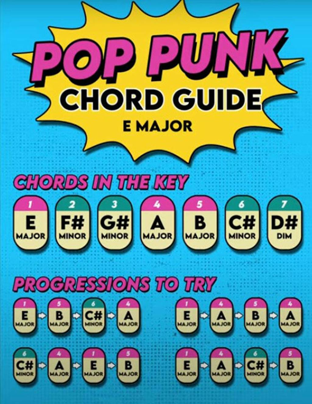 Pop Punk Super Pack - Full Bundle – Spare Bedroom Studio