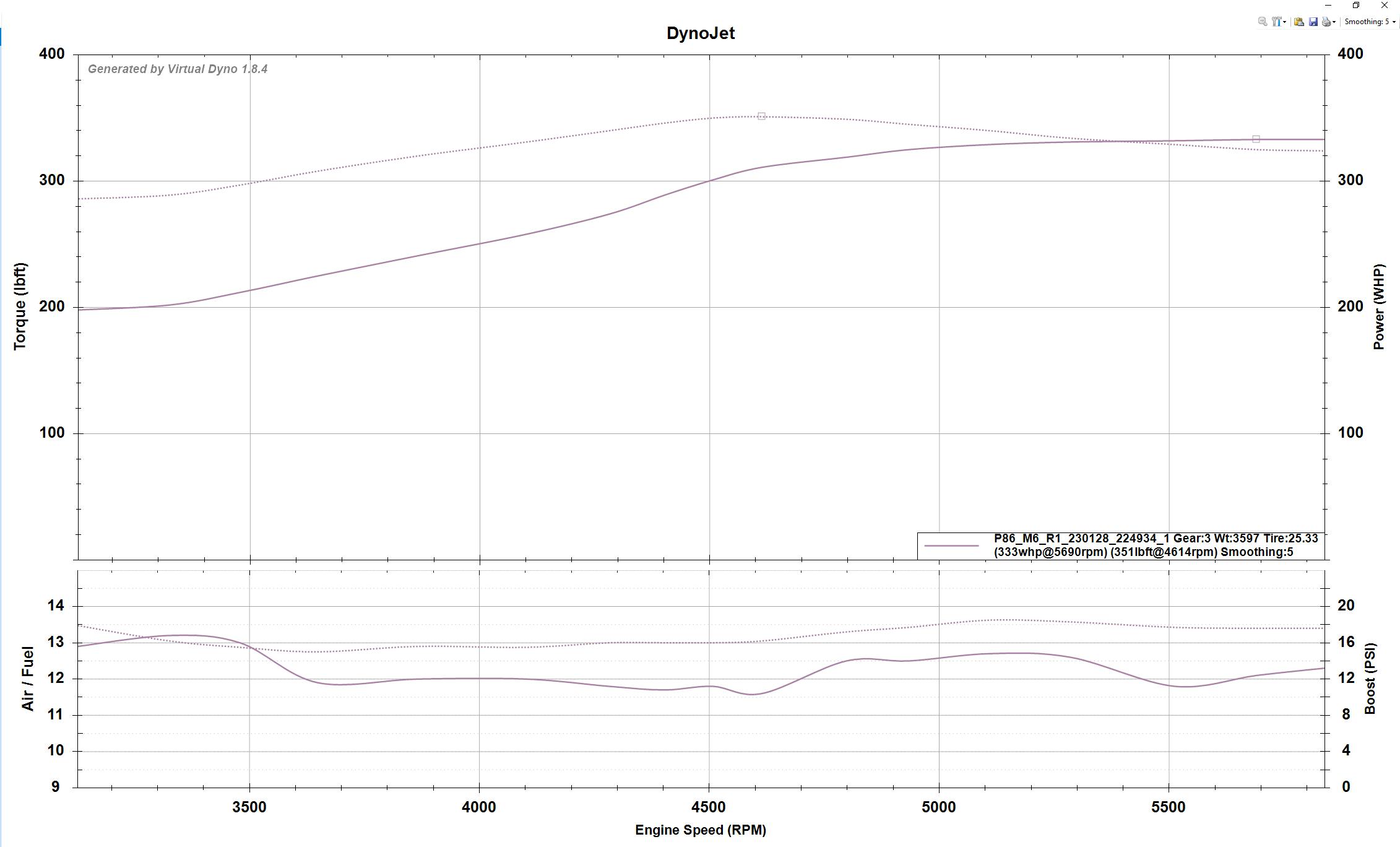 Burger Motorsports JB4 Tuner 2022 WRX - Subimods.com