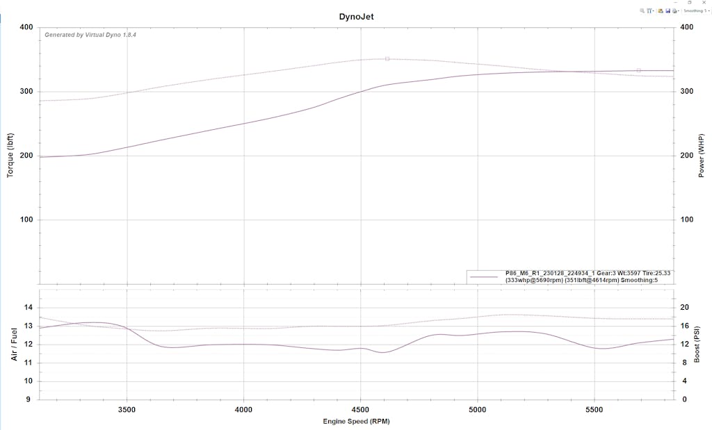 Burger Motorsports JB4 Tuner 2022 WRX - Subimods.com