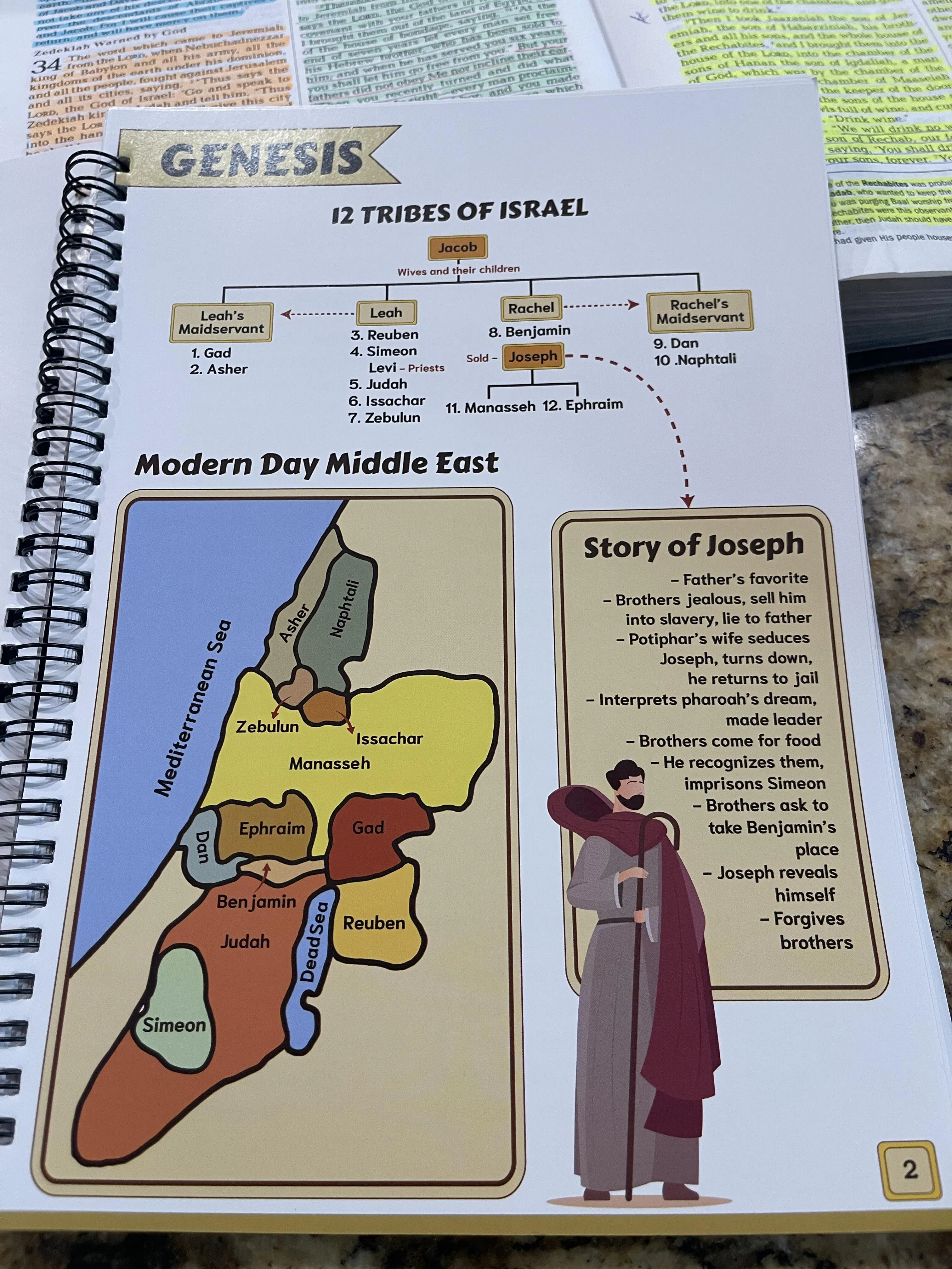 The Ultimate Bible Companion Bundle – Old & New Testament – Thedevotionist