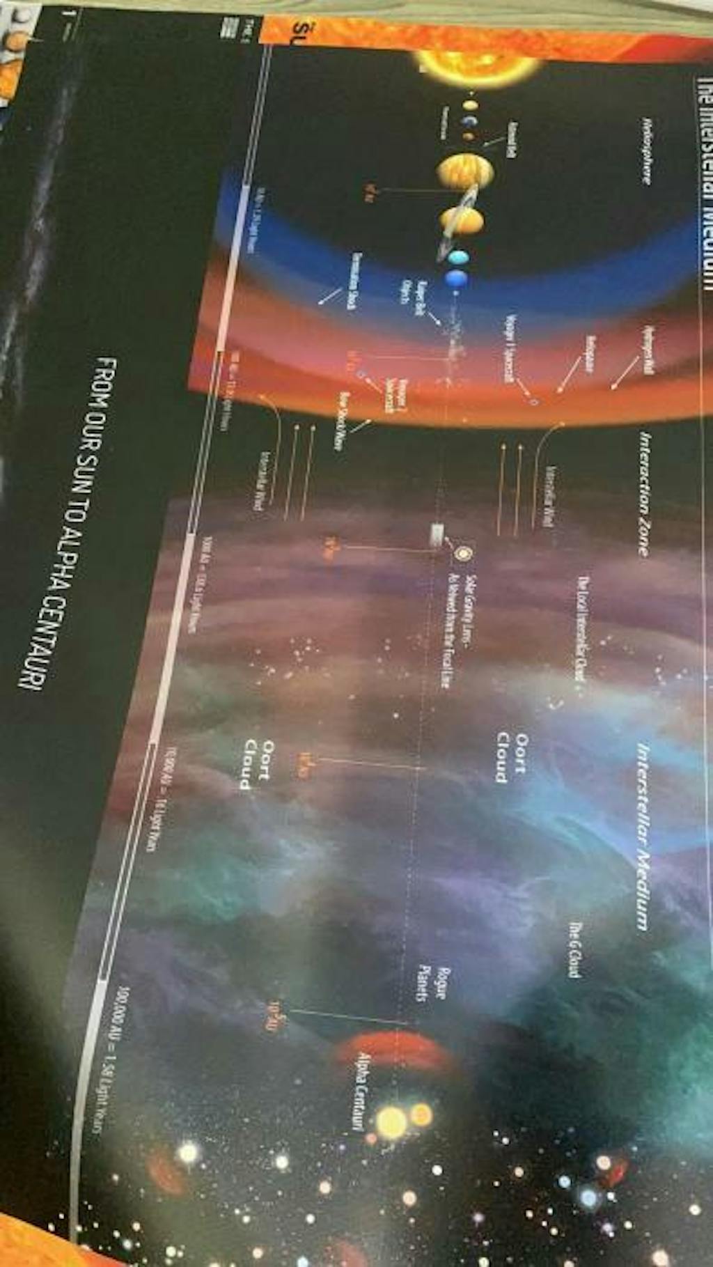 The Chart Of The Interstellar Medium Poster – Things Of The Stars