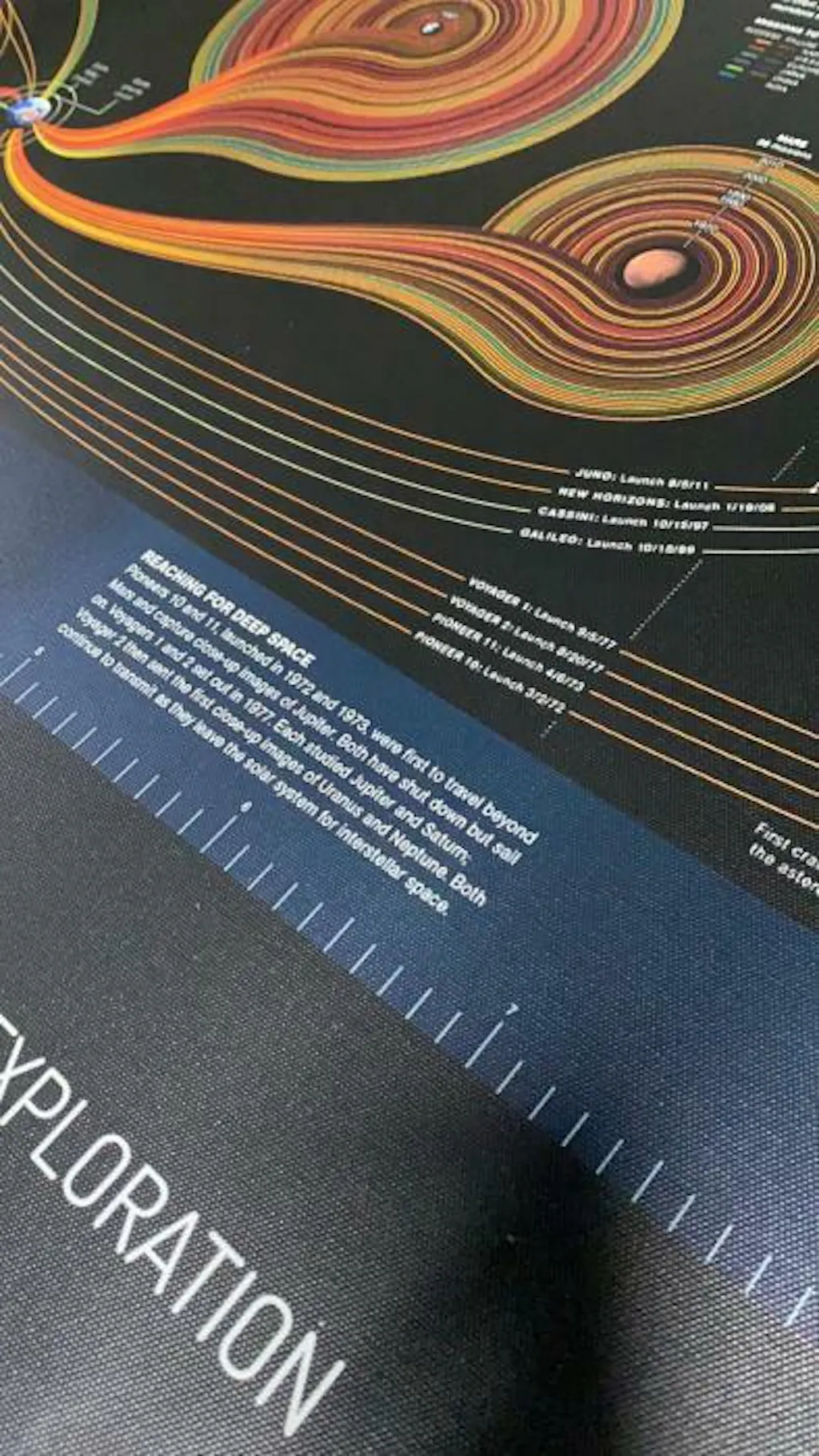 50 Years Of Cosmic Exploration Poster – Things Of The Stars