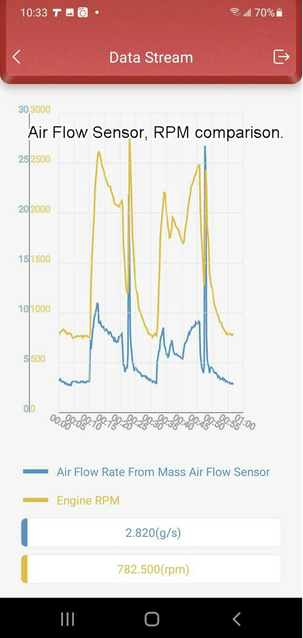 THINKDIAG 2 OBD2 Diagnostic Scanner Bluetooth5.0 with CAN-FD