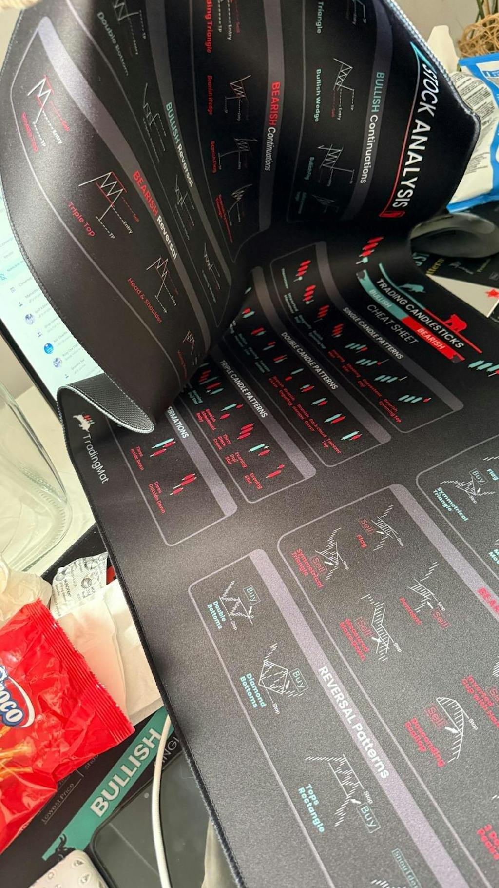 Trading MousePad – TradingMat