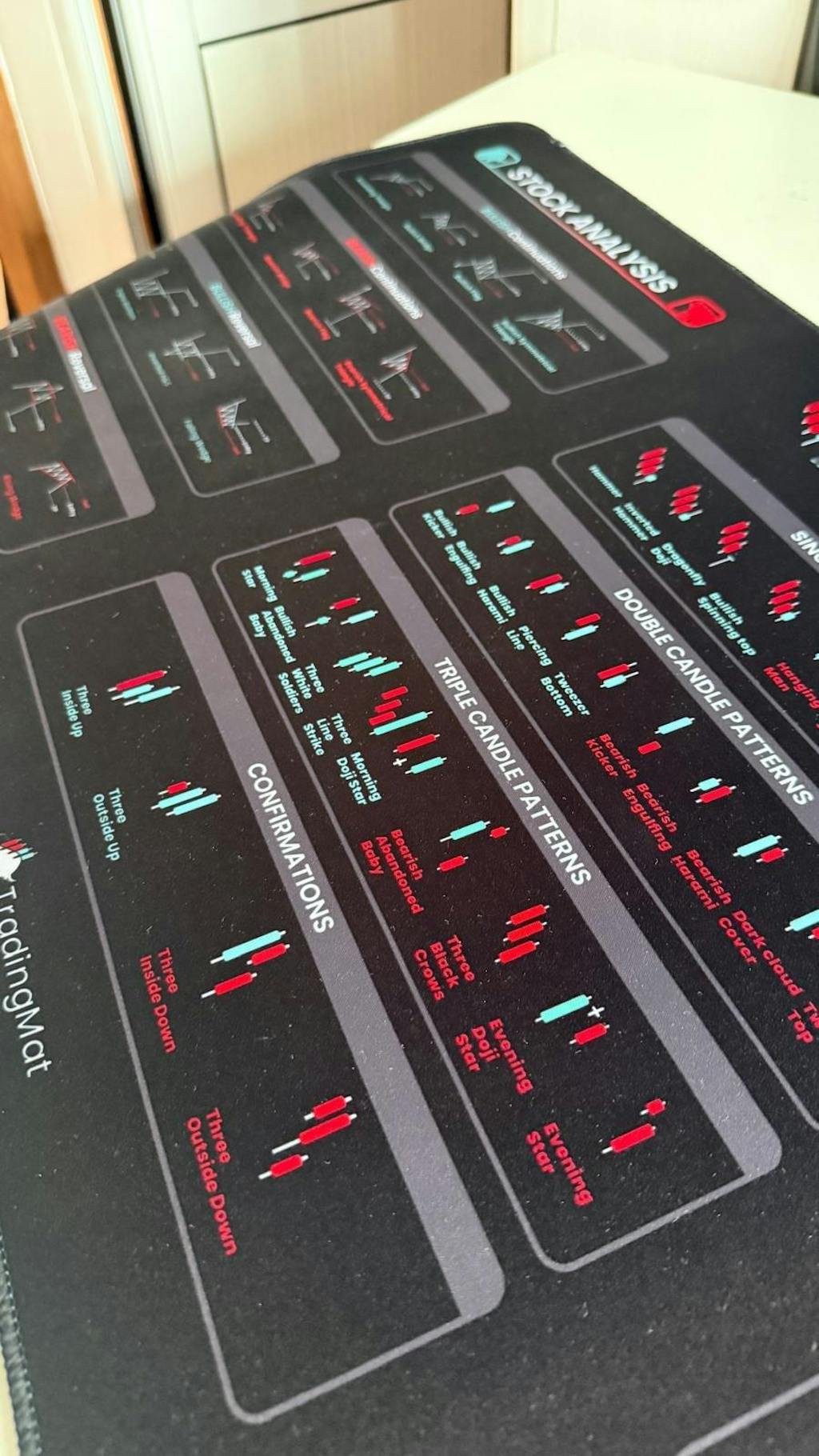 Trading MousePad – TradingMat