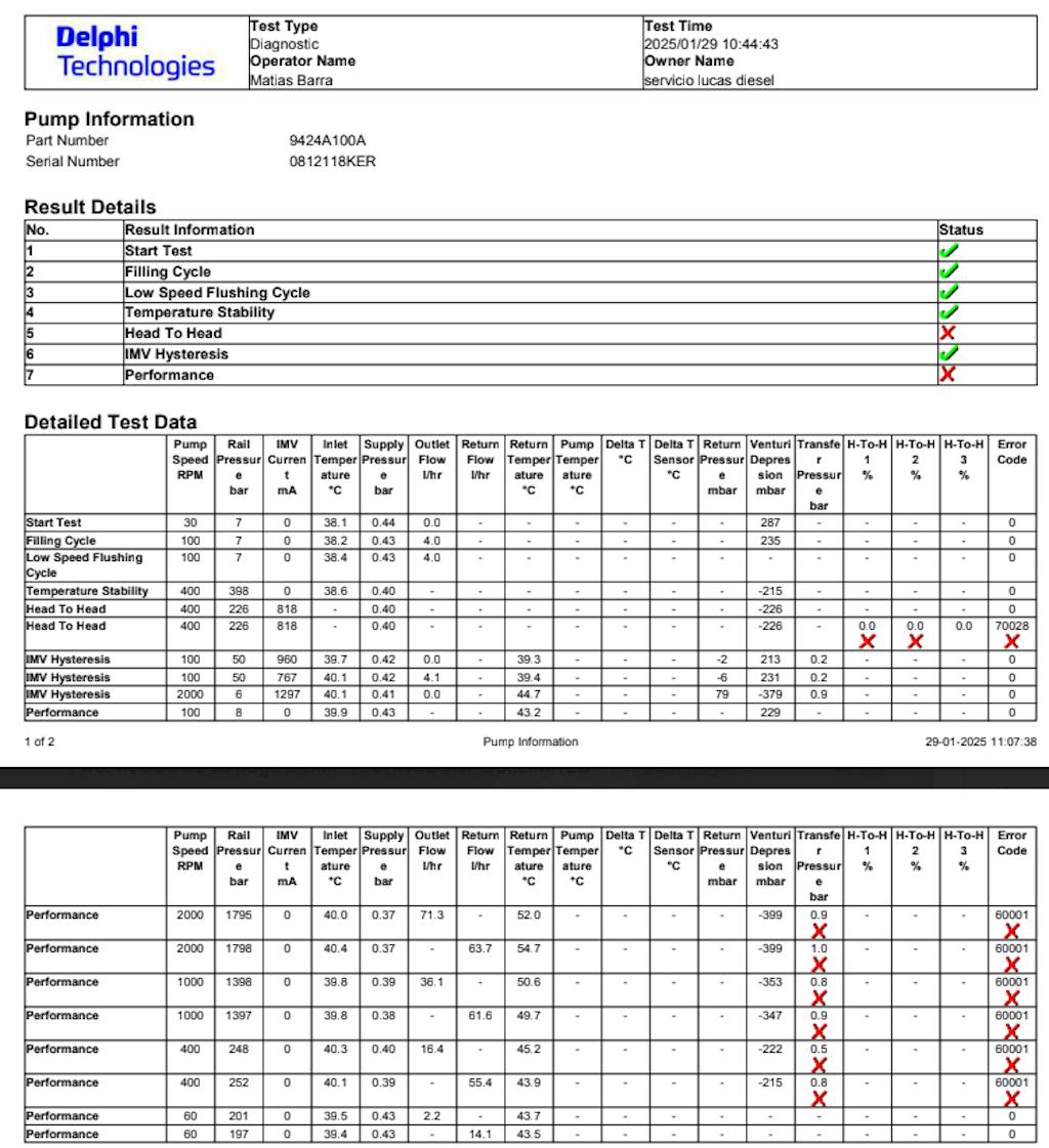Definition and Function of Injector Pulse Width – VEP Diesel