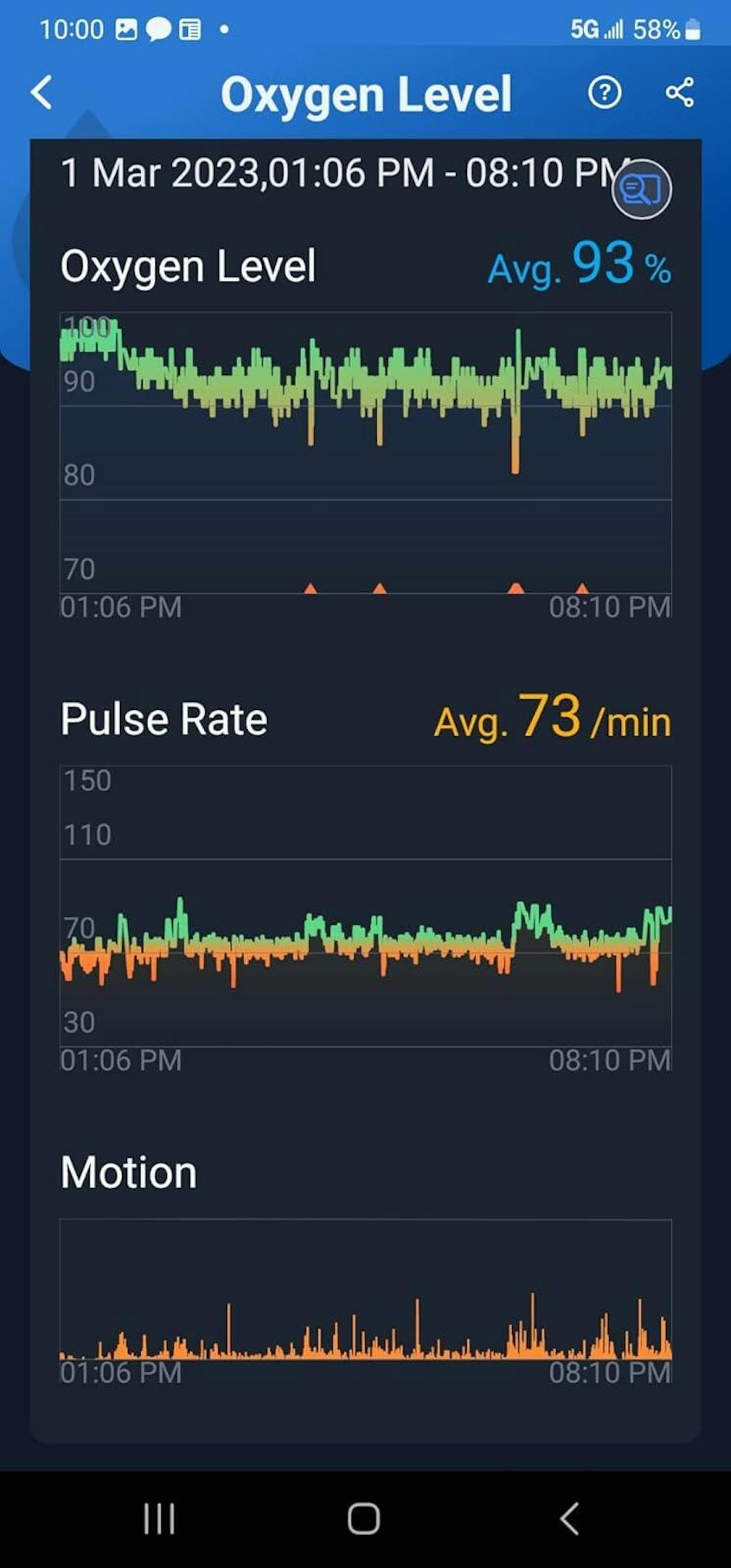 Vibeat OxyU Wrist O2 Monitor for Continuous Tracking