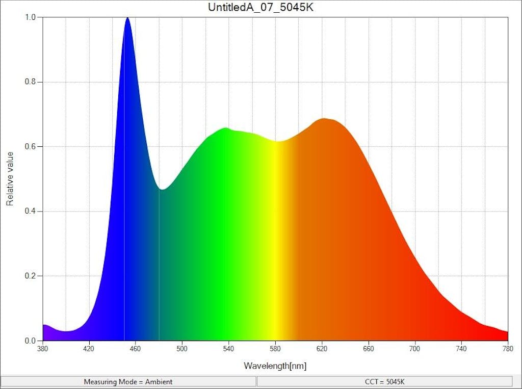 D50 Lighting™ 5000K A19 LED Bulb for Color Matching (ISO3664:2000 ...