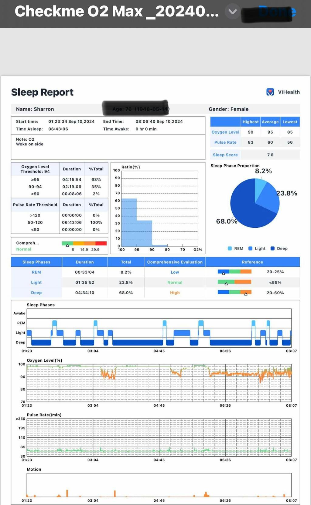 5L Oxygen Concentrator (FDA-Cleared) Delivers Supplemental Oxygen 24/7 ...